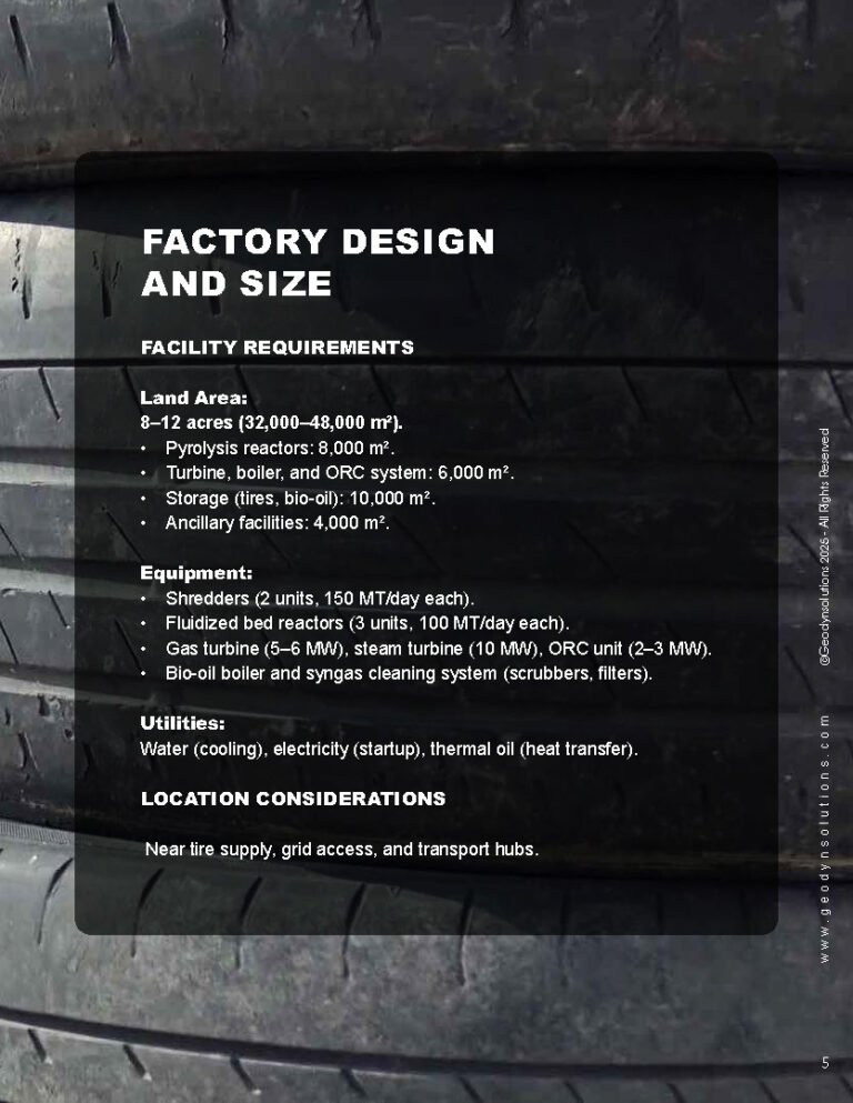 Proposal for Geodyn Solutions: Waste Tire Pyrolysis-to-Energy Factory ...