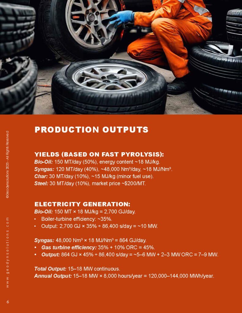 Proposal for Geodyn Solutions: Waste Tire Pyrolysis-to-Energy Factory ...