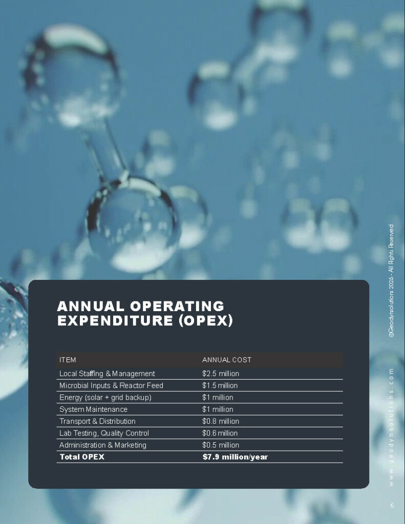 Proposal for a $115 Million Advanced Microbial MSW Water Treatment ...