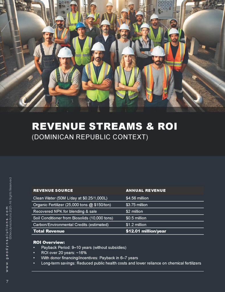 Proposal for a $115 Million Advanced Microbial MSW Water Treatment ...