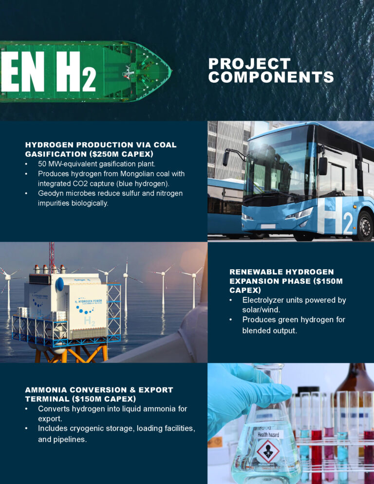Mongolia Clean Hydrogen & Ammonia Export Hub - Geodyn Solutions