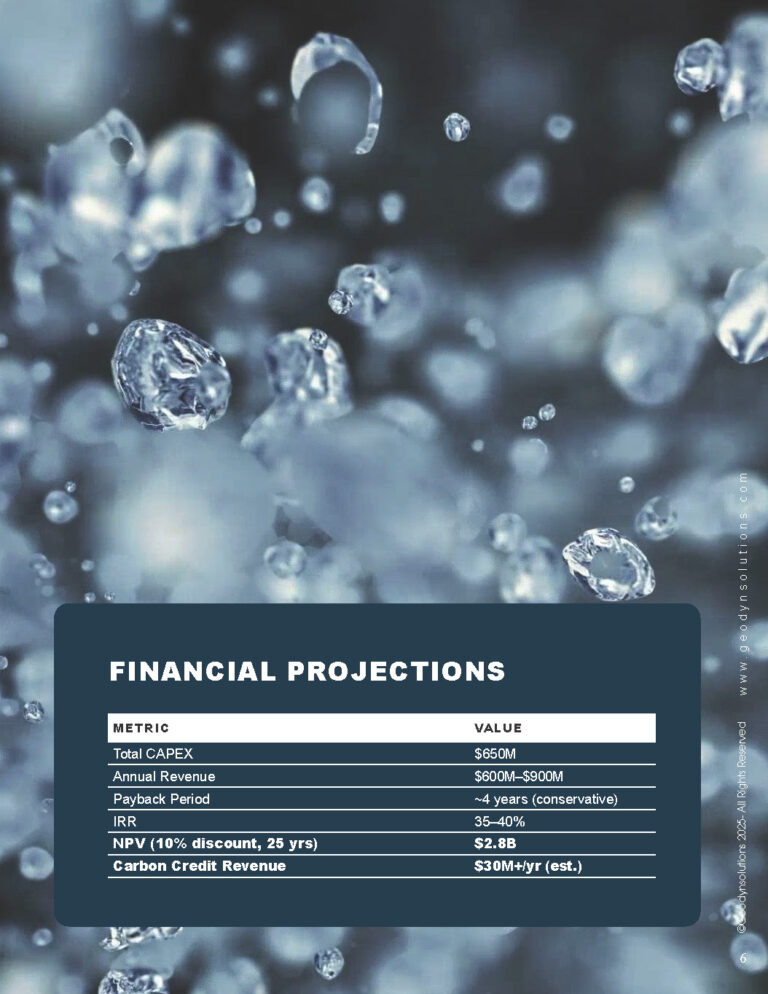 Mongolia Clean Hydrogen & Ammonia Export Hub - Geodyn Solutions