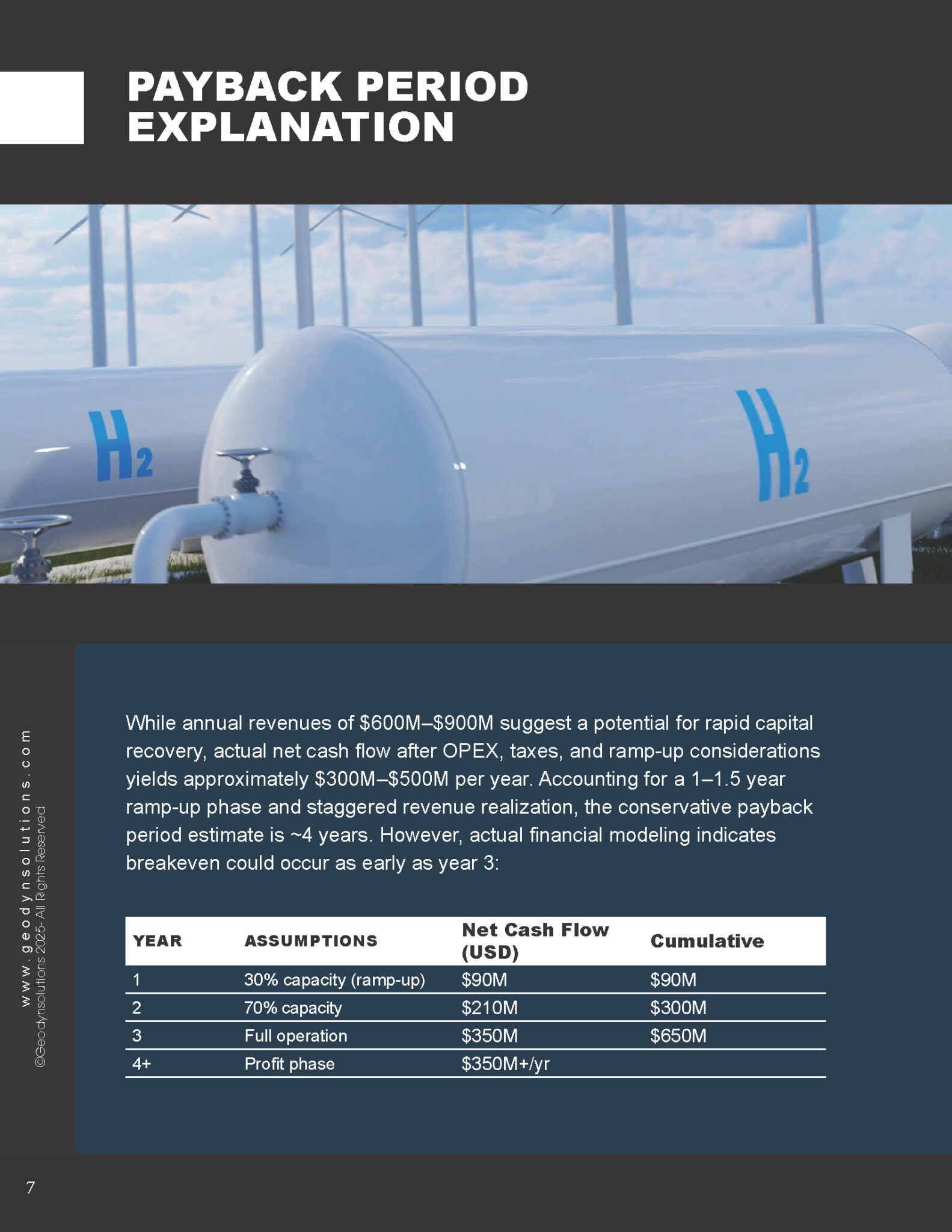 Mongolia Clean Hydrogen & Ammonia Export Hub - Geodyn Solutions