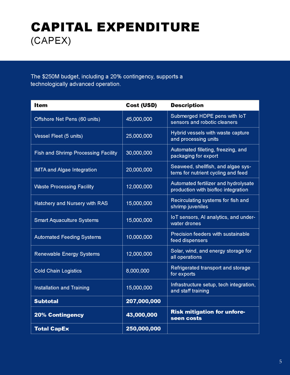 Geodyn Solutions Advanced Offshore Fish Farming Proposal for the ...