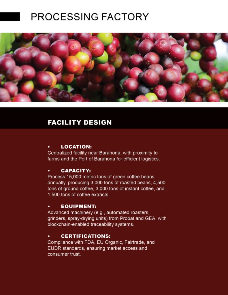 Proposal for Large-Scale Organic Coffee Farming and High-Value ...