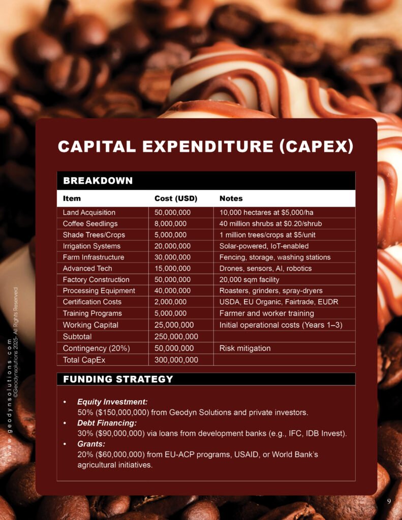 Proposal for Large-Scale Organic Coffee Farming and High-Value ...